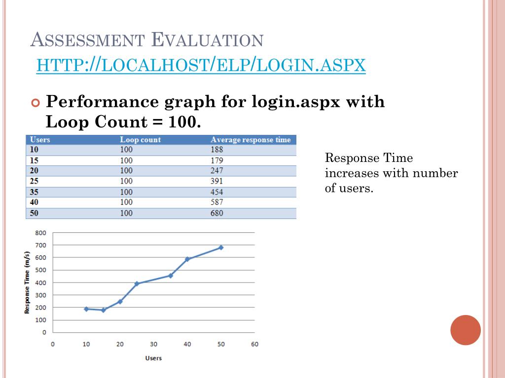 PPT - ELP Helper PowerPoint Presentation, free download - ID:3293502