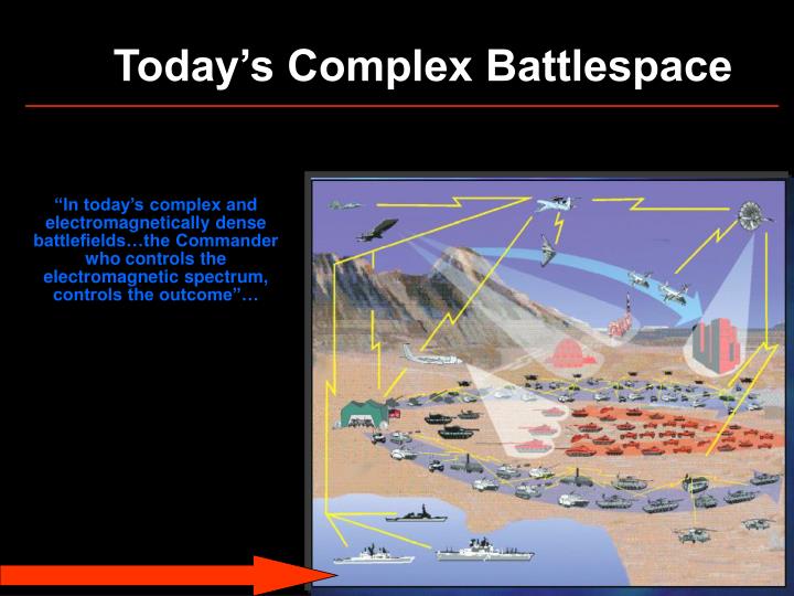 PPT - Joint Spectrum Center Research, Development, and Acquisition (RD ...