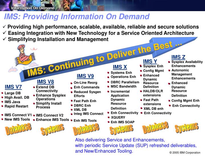PPT - IMS: Continuing to Deliver the Best ... PowerPoint Presentation ...