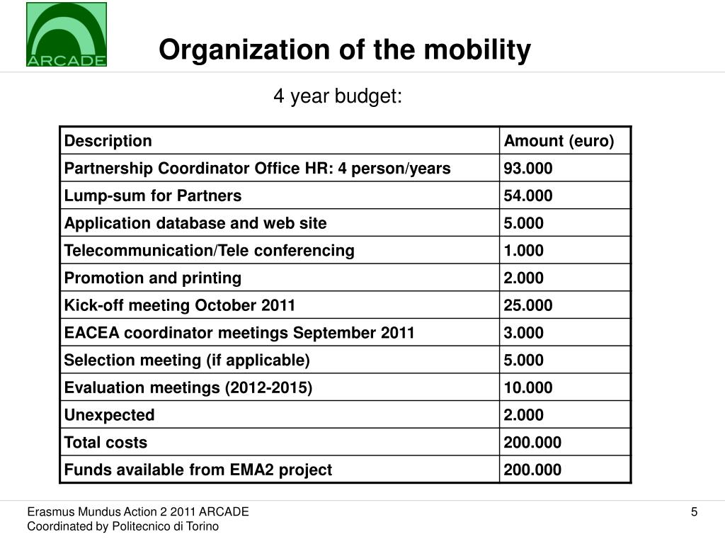 PPT - Kick-off Meeting Politecnico di Torino September 29-30, 2011 ...