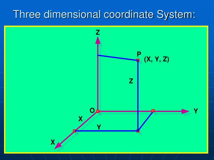 PPT - Coordinate Systems in Geodesy PowerPoint Presentation - ID:3294104