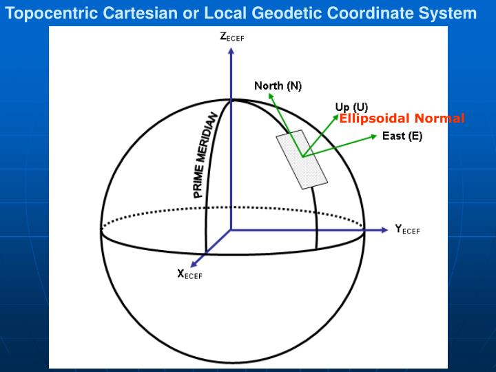 PPT - Coordinate Systems in Geodesy PowerPoint Presentation - ID:3294104