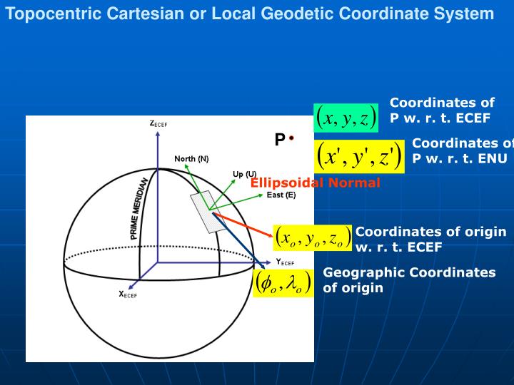 PPT - Coordinate Systems in Geodesy PowerPoint Presentation - ID:3294104