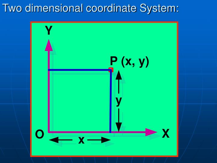 PPT - Coordinate Systems in Geodesy PowerPoint Presentation - ID:3294104