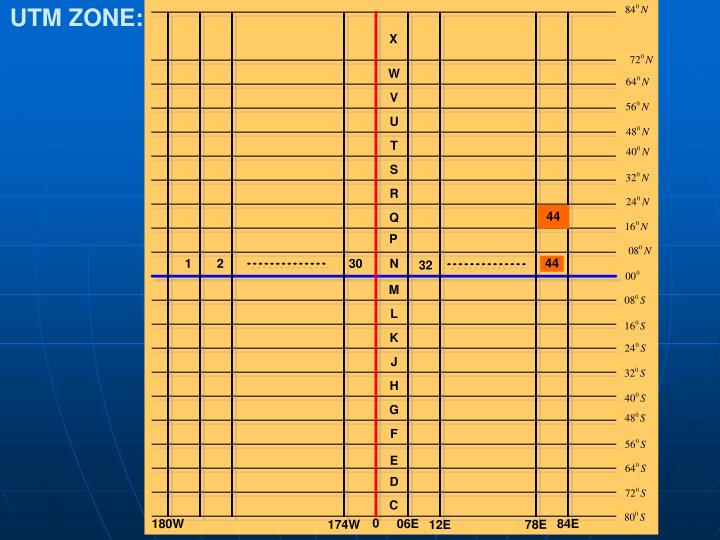 PPT - Coordinate Systems in Geodesy PowerPoint Presentation - ID:3294104