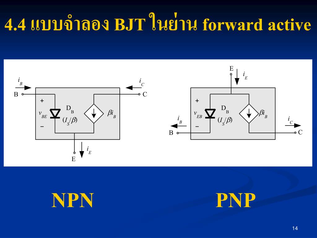 PPT - 4.1 โครงสร้างทางกายภาพ 4.2 การทำงานเชิงกายภาพของ BJT ชนิด NPN ...