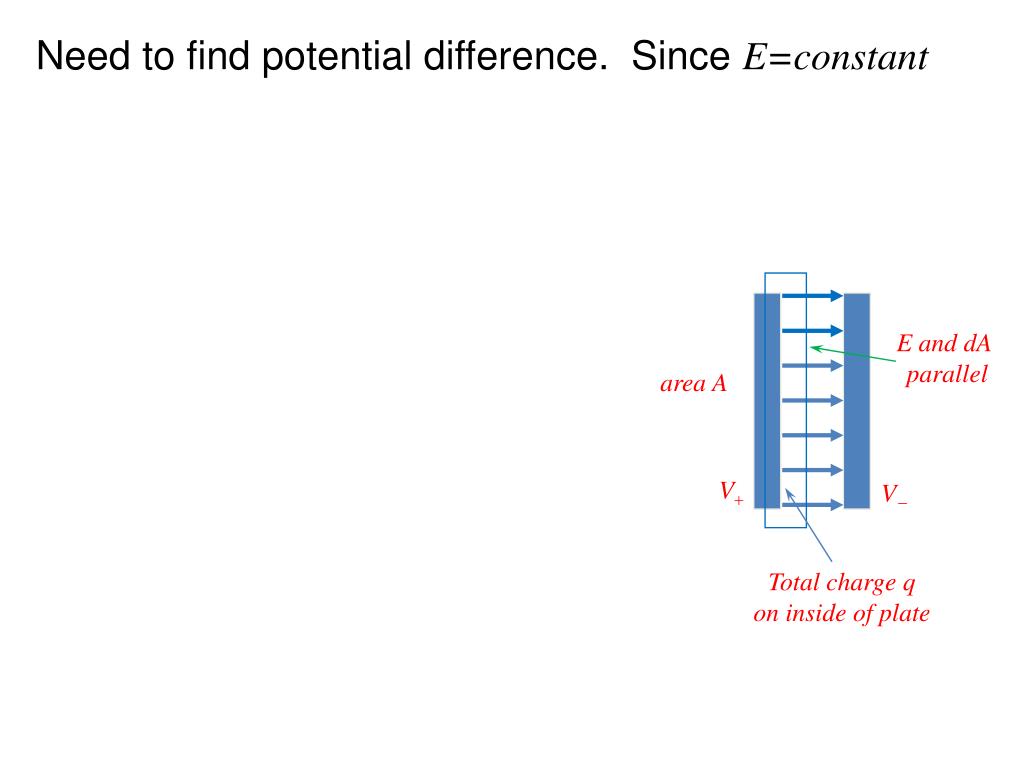 PPT - Electric Potential Energy & Electric Potential Unit 7 PowerPoint ...