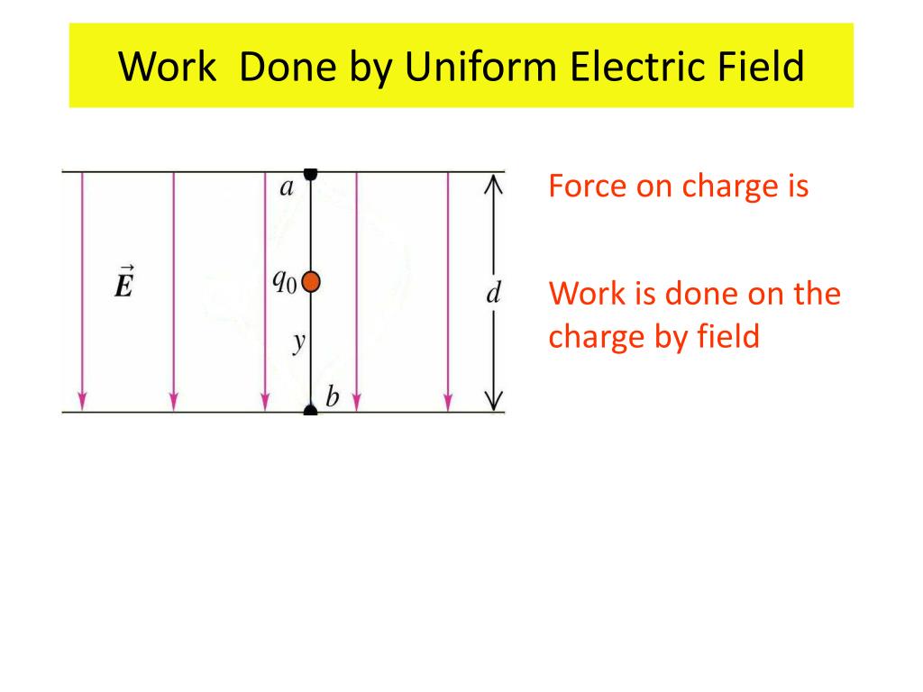 PPT - Electric Potential Energy & Electric Potential Unit 7 PowerPoint ...