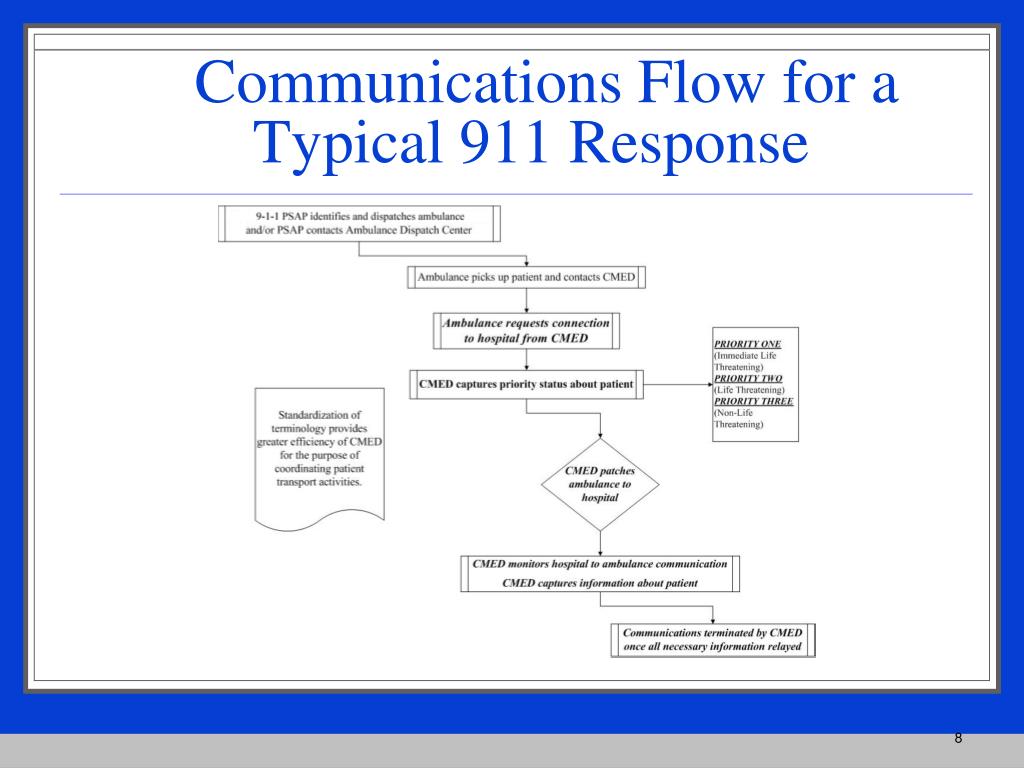 PPT - The Massachusetts Emergency Medical Services Radio Communications ...