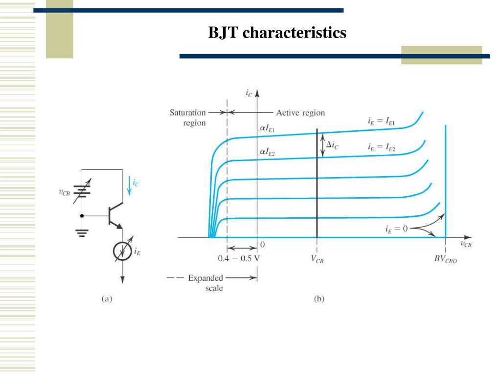 PPT - BJT structure PowerPoint Presentation, free download - ID:3294624 PPT - BJT structure PowerPoint Presentation, free download - ID:3294624