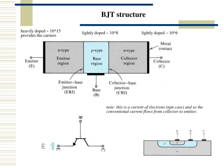 PPT - BJT structure PowerPoint Presentation, free download - ID:3294624