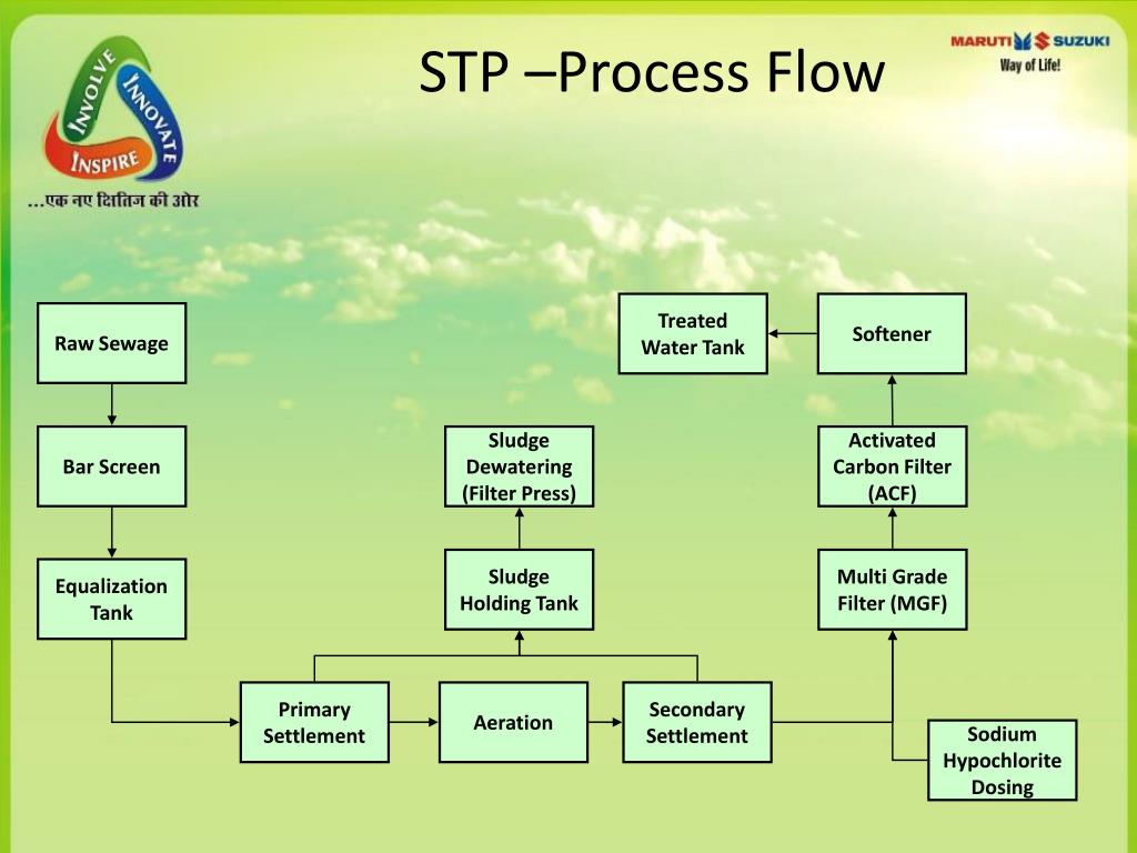 PPT - Water Industry In India: Emerging Challenges and Opportunities ...
