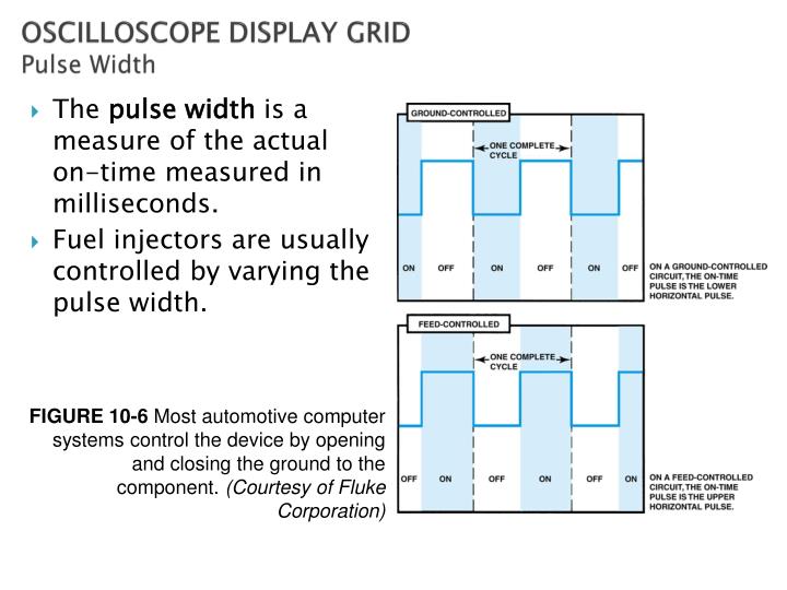 PPT - OSCILLOSCOPES PowerPoint Presentation - ID:3295247