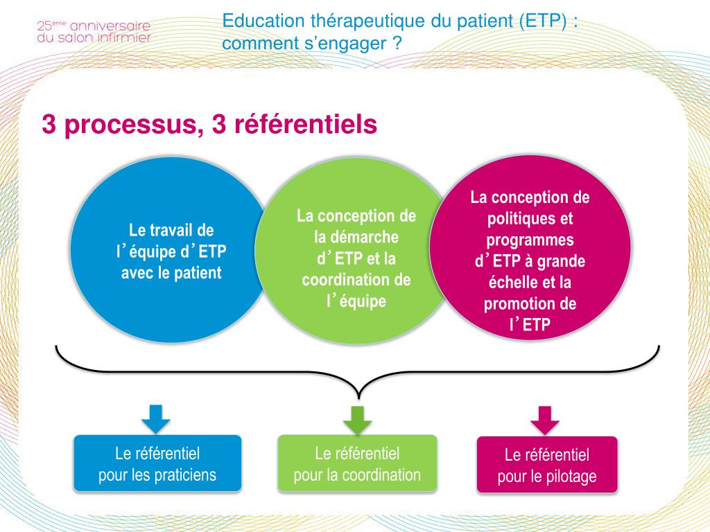 PPT - Education thérapeutique du patient (ETP) PowerPoint Presentation ...