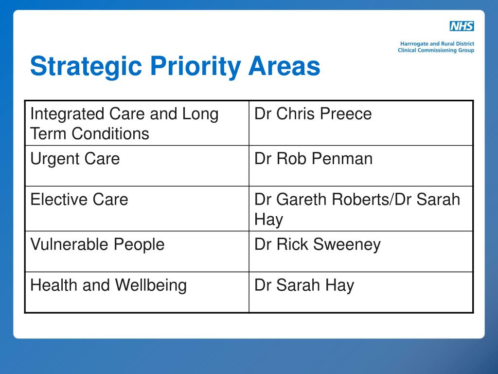 PPT - Harrogate and Rural District Clinical Commissioning Group ...