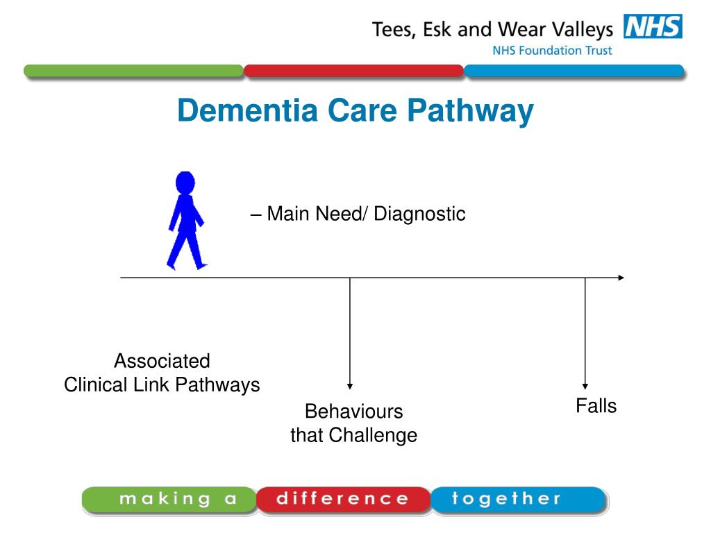 PPT - Meeting the Dementia Challenge : Tees, Esk and Wear Valleys NHS ...