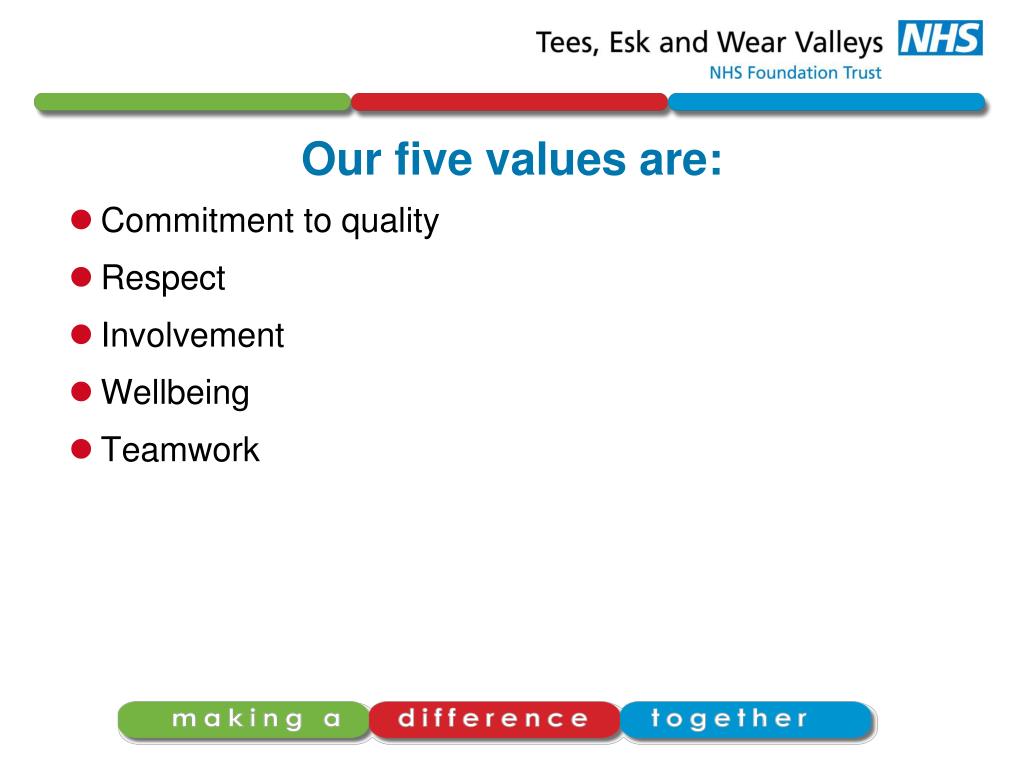 PPT - Meeting the Dementia Challenge : Tees, Esk and Wear Valleys NHS ...