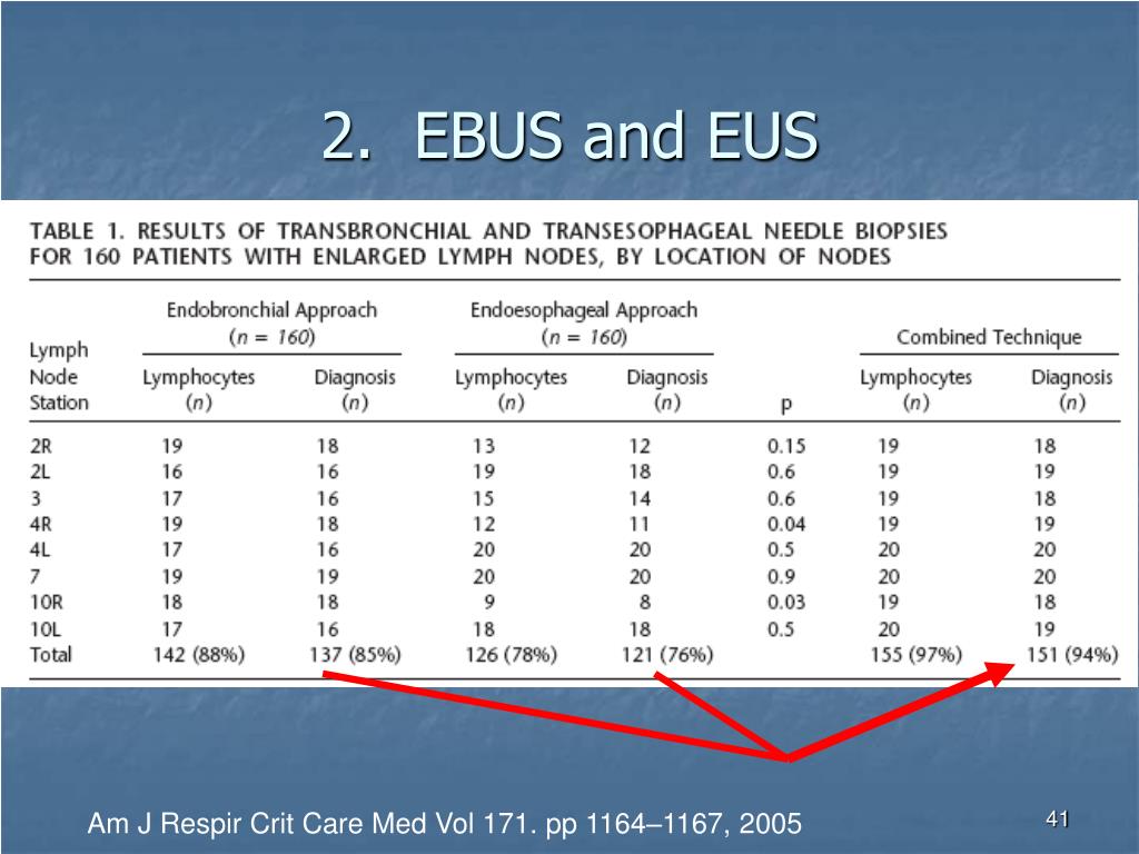 PPT - Endobronchial Ultrasound-Guided Transbronchial Needle Aspiration ...