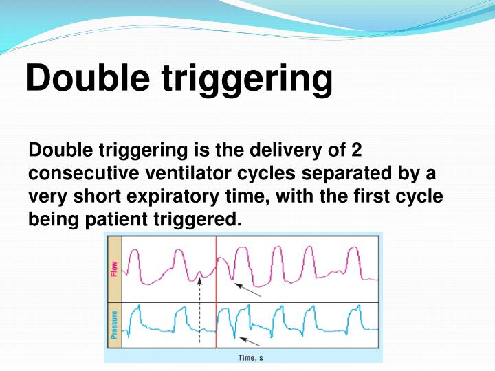 PPT - PATIENT VENTILATOR INTERACTION TRIGGERING AND FLOW PROBLEMS ...
