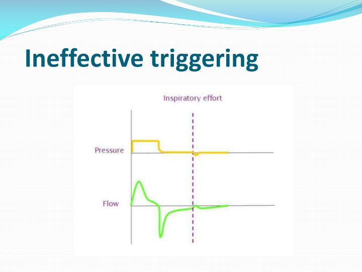 PPT - PATIENT VENTILATOR INTERACTION TRIGGERING AND FLOW PROBLEMS ...
