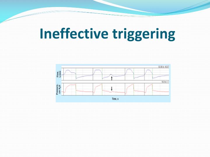 PPT - PATIENT VENTILATOR INTERACTION TRIGGERING AND FLOW PROBLEMS ...