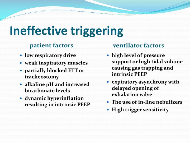 PPT - PATIENT VENTILATOR INTERACTION TRIGGERING AND FLOW PROBLEMS ...