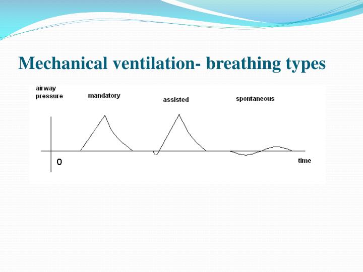 PPT - PATIENT VENTILATOR INTERACTION TRIGGERING AND FLOW PROBLEMS ...