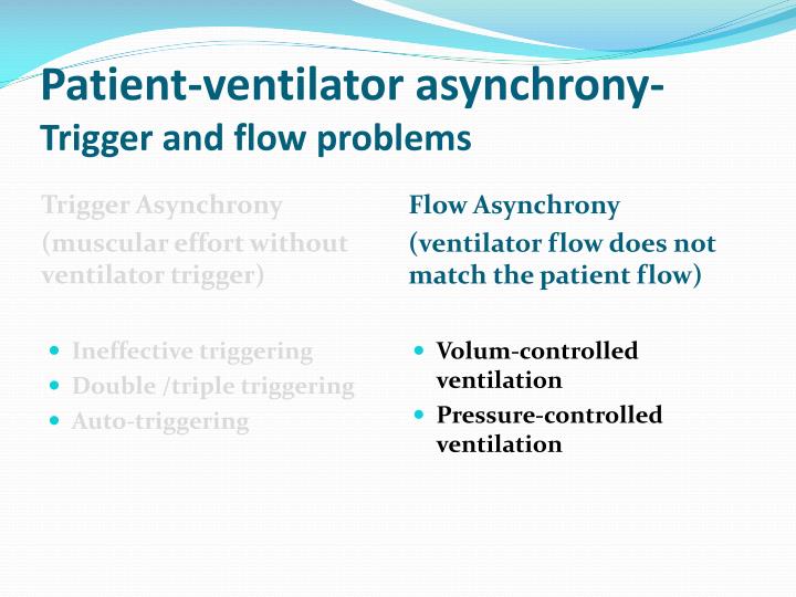PPT - PATIENT VENTILATOR INTERACTION TRIGGERING AND FLOW PROBLEMS ...