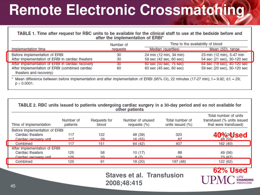 PPT - Patient Blood Management - Going Beyond the Pre-Operative Anemia ...