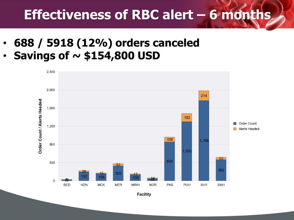 PPT - Patient Blood Management - Going Beyond the Pre-Operative Anemia ...
