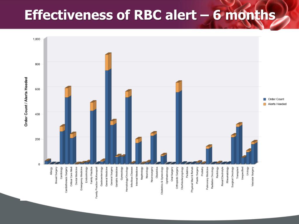 PPT - Patient Blood Management - Going Beyond the Pre-Operative Anemia ...