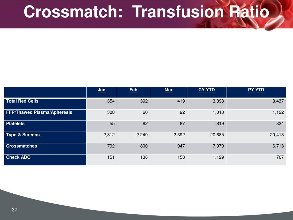 PPT - Patient Blood Management - Going Beyond the Pre-Operative Anemia ...