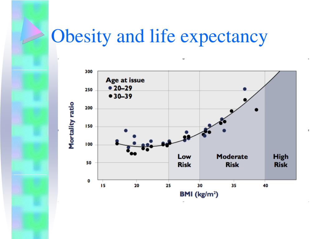 PPT - Surgical treatment of obesity PowerPoint Presentation, free ...