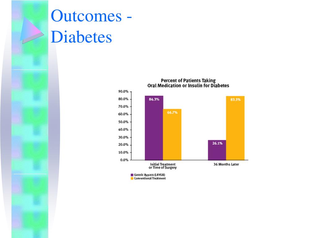 PPT - Surgical treatment of obesity PowerPoint Presentation, free ...
