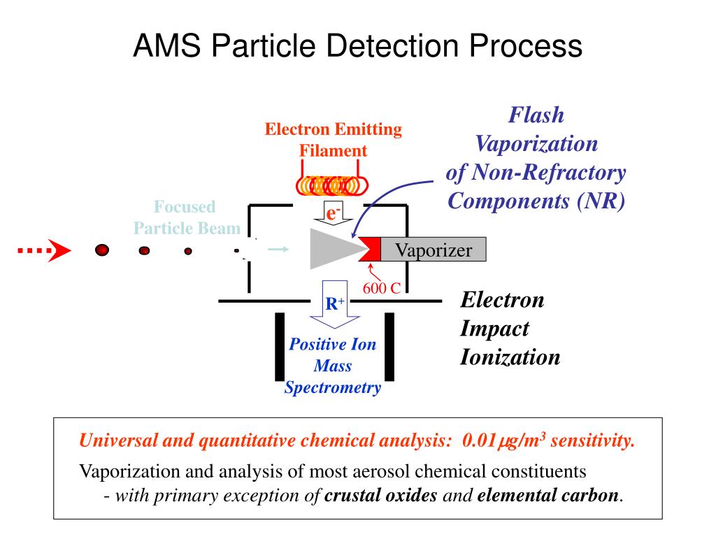 PPT - Aerosol mass spectrometry: Aerosol chemical and microphysical ...