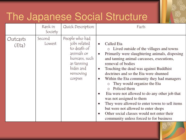 PPT - Chapter 4: What Were the Effects of Japan’s Policies of Isolation ...