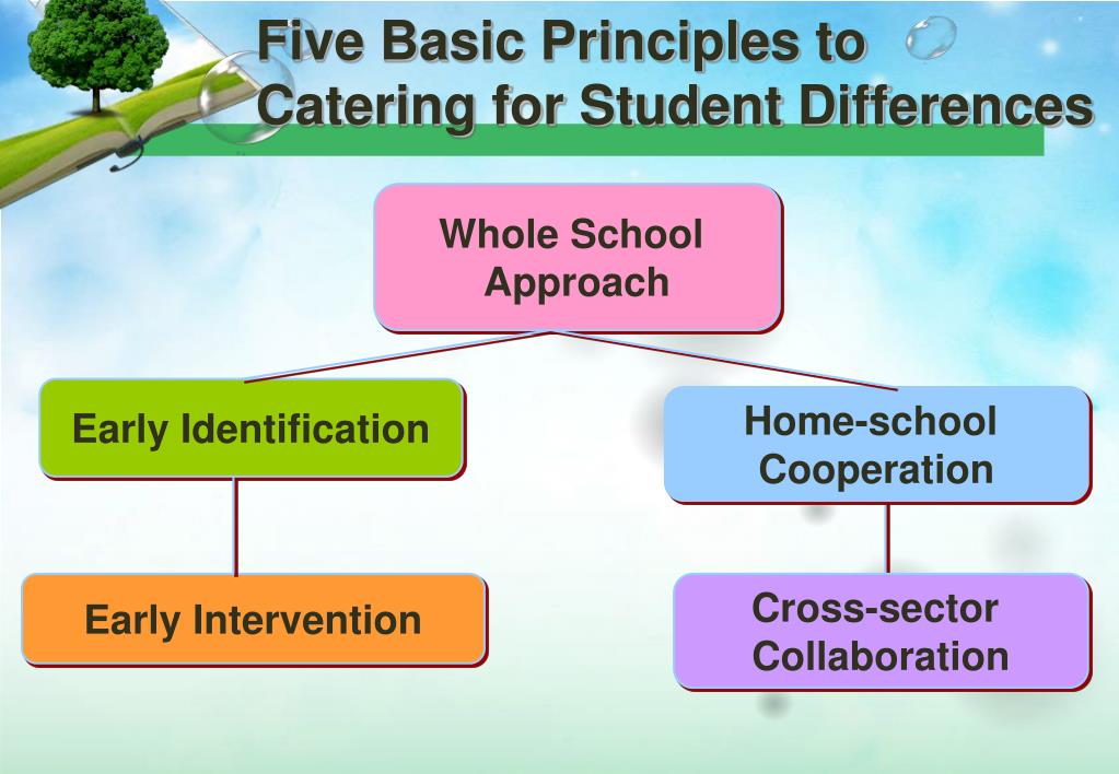 PPT - Whole School Approach to Integrated Education (IE) PowerPoint ...