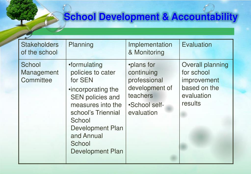 PPT - Whole School Approach to Integrated Education (IE) PowerPoint ...