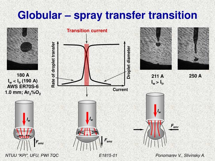 PPT - MIG/MAG spray and streaming metal transfer modes PowerPoint ...