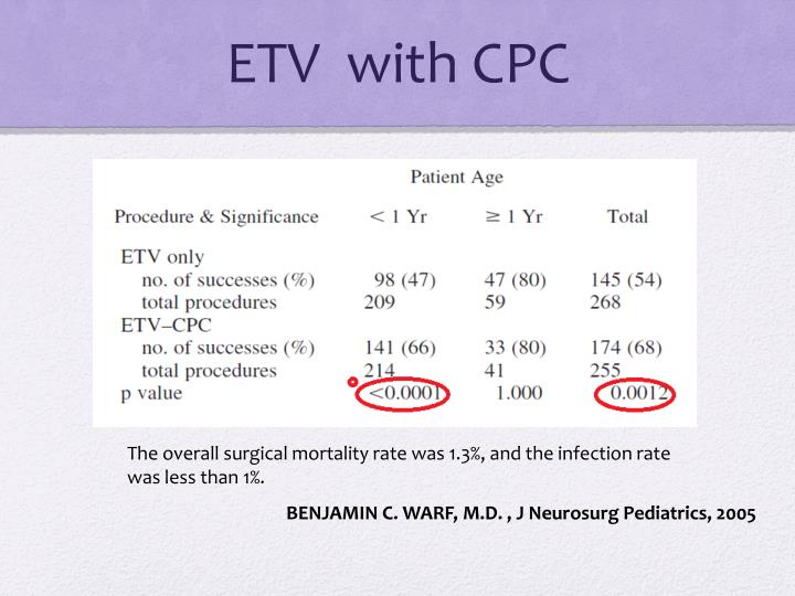 PPT - ENDOSCOPIC THIRD VENTRICULOSTOMY PowerPoint Presentation - ID:3296963
