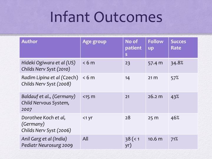 PPT - ENDOSCOPIC THIRD VENTRICULOSTOMY PowerPoint Presentation - ID:3296963