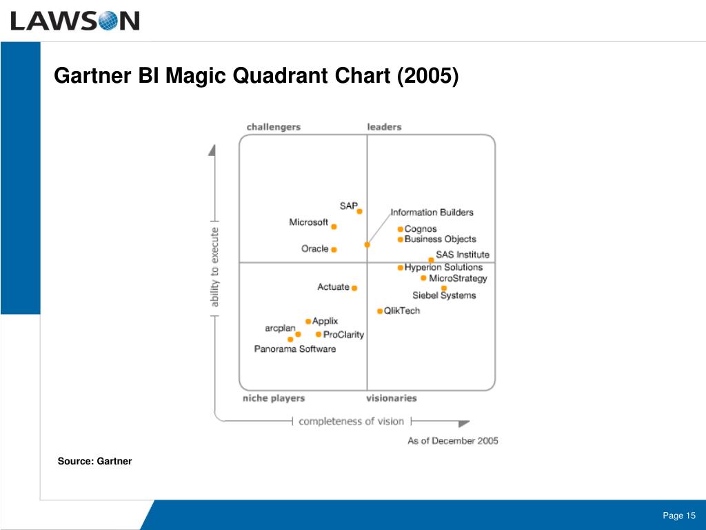 PPT - APPA 38 – Business Intelligence Solutions for the Workplace ...