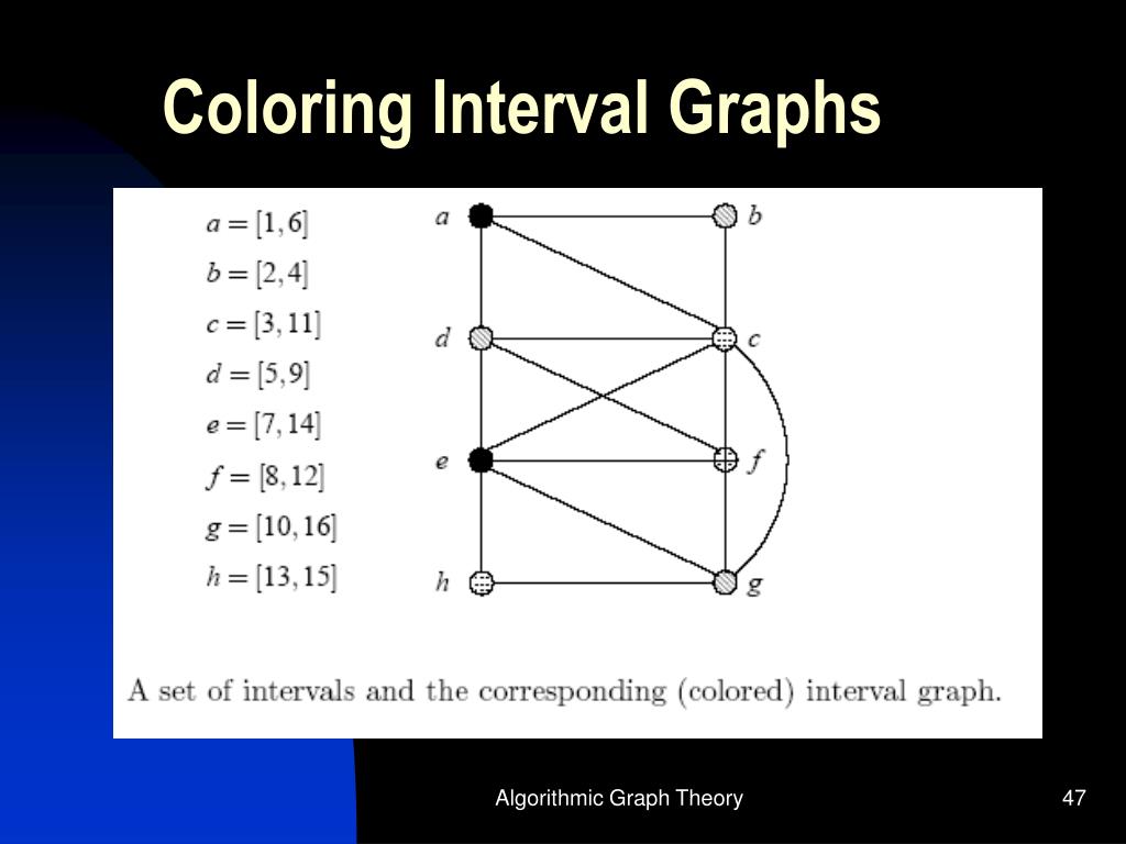 PPT - Non-Hierarchical Sequencing Graphs PowerPoint Presentation, free ... PPT - Non-Hierarchical Sequencing Graphs PowerPoint Presentation, free ...