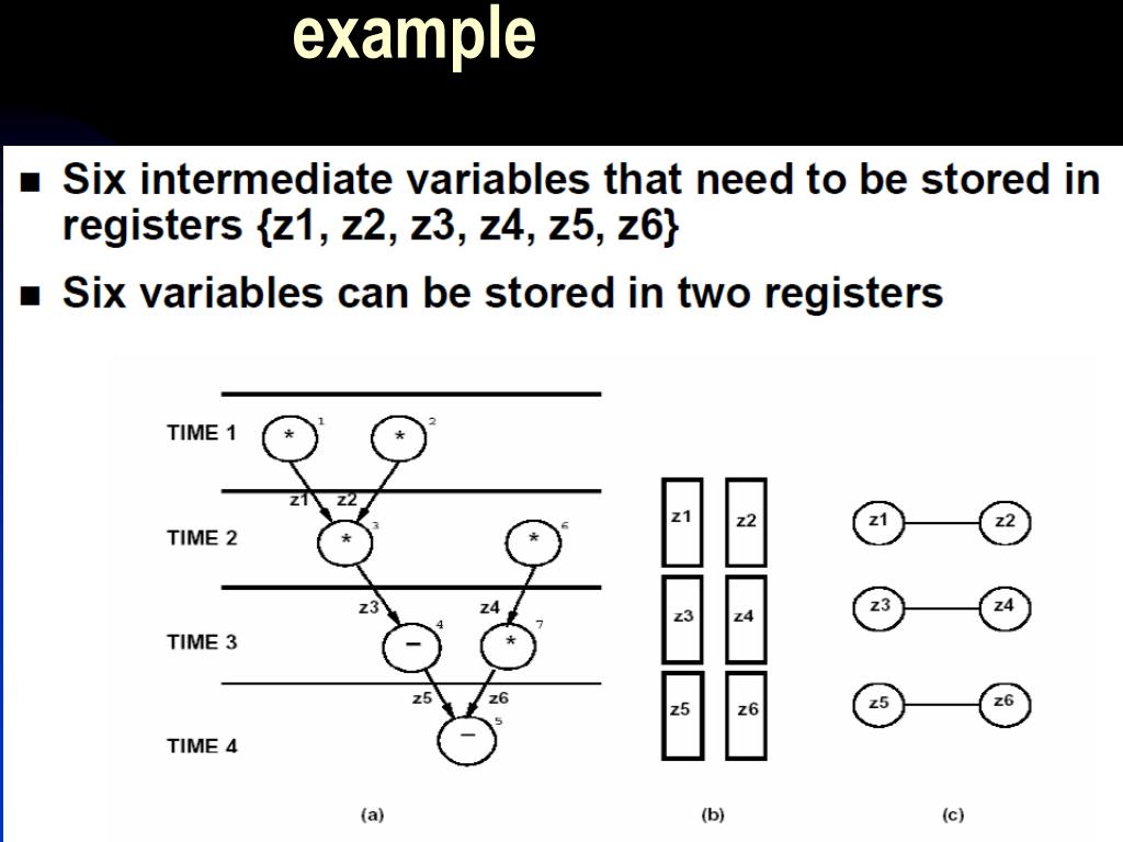 PPT - Non-Hierarchical Sequencing Graphs PowerPoint Presentation, free ... PPT - Non-Hierarchical Sequencing Graphs PowerPoint Presentation, free ...