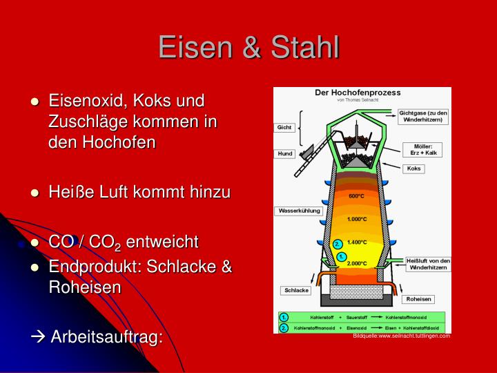 PPT - Metallbindung PowerPoint Presentation - ID:3297033