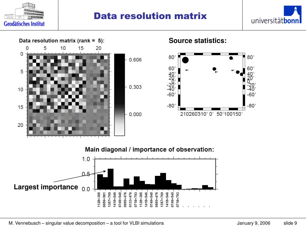 Ppt Singular Value Decomposition Svd A Tool For Vlbi Simulations