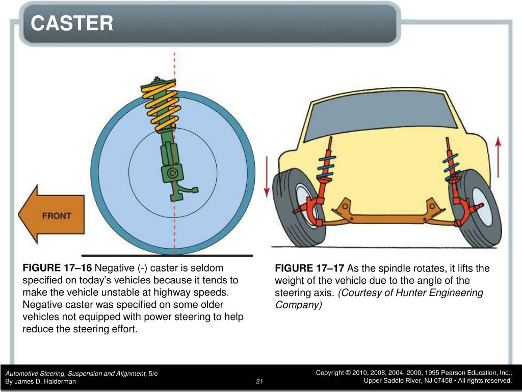 PPT CHAPTER 17 Wheel Alignment Principles PowerPoint Presentation PPT CHAPTER 17 Wheel Alignment Principles PowerPoint Presentation