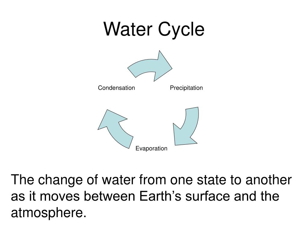 PPT - 5th grade 5.8 Earth and Space Vocabulary Cards PowerPoint ...