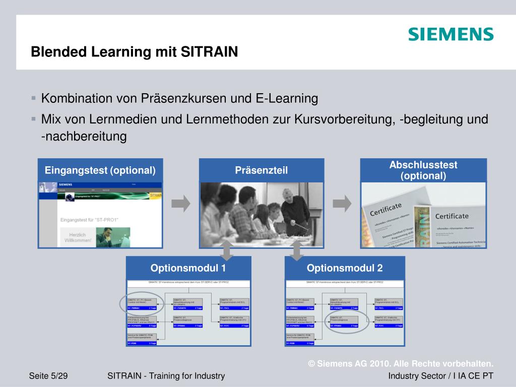 PPT - SITRAIN PowerPoint Presentation, free download - ID:3297950