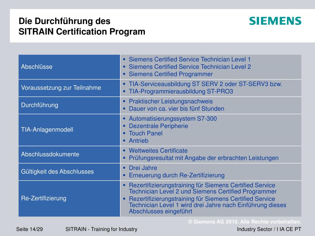 PPT - SITRAIN PowerPoint Presentation, free download - ID:3297950